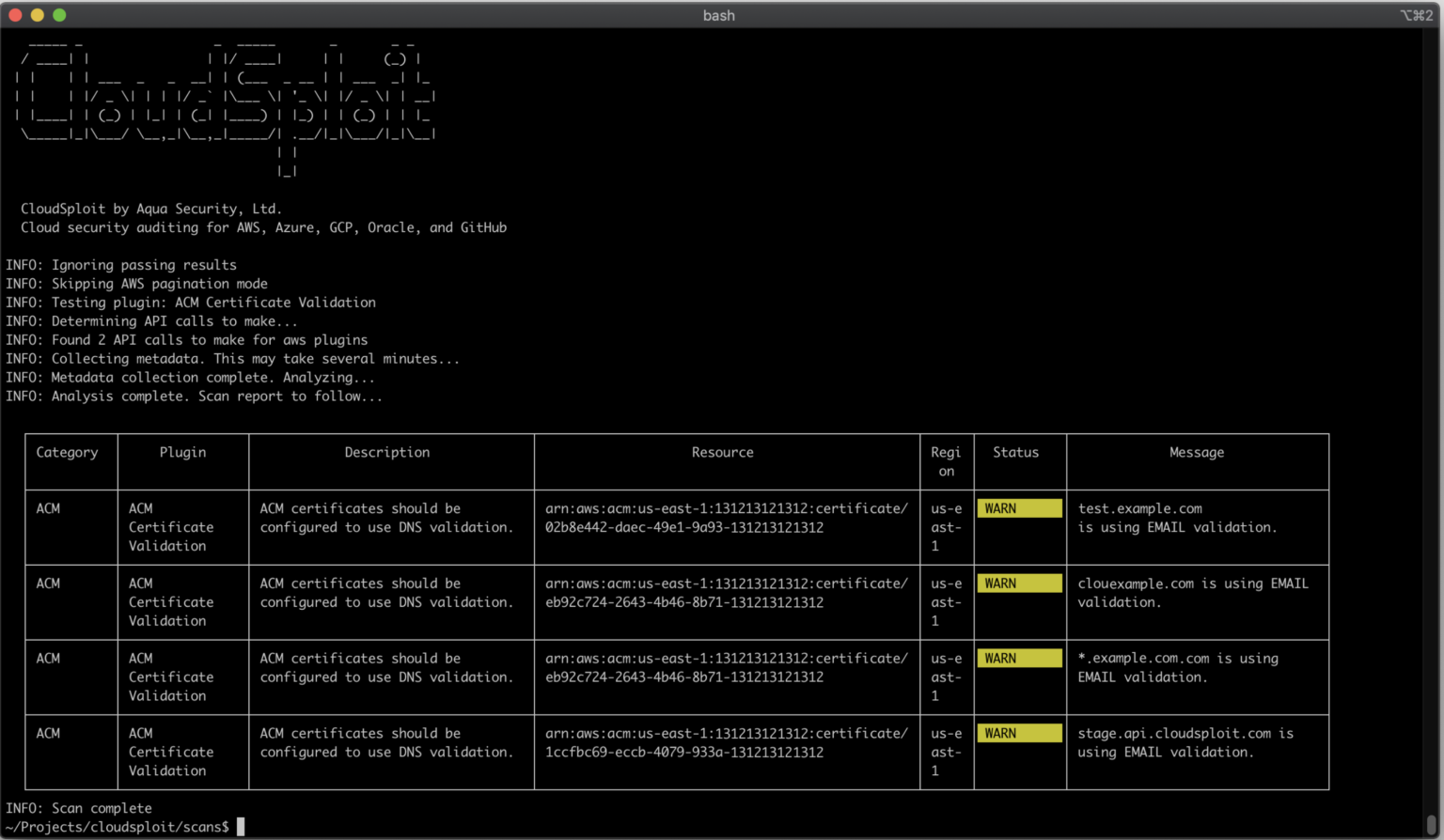 Cloud Security Configuration Review: A Comprehensive Guide - Security Cipher