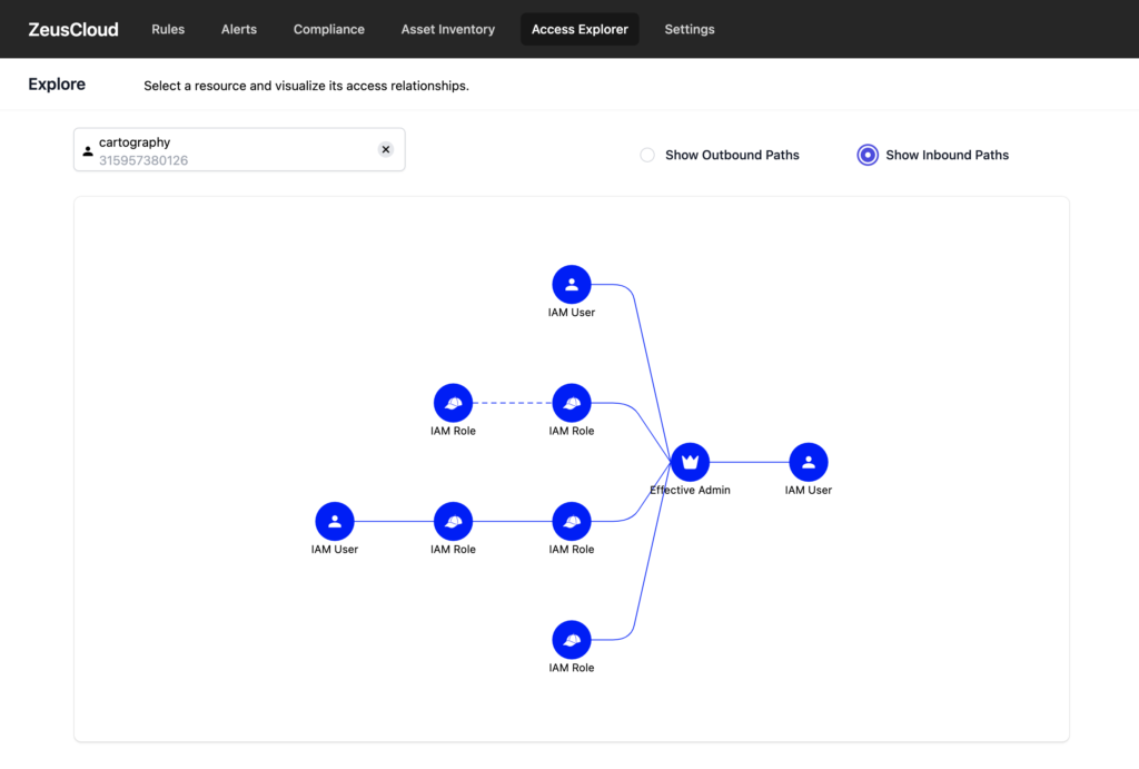 ZeusCloud - OpenSource Cloud Security Platform - Security Cipher
